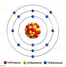 Element 13: Aluminum | Association of the Periodic Table of Elements ...