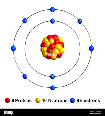 Element 9: Fluorine | Association of the Periodic Table of Elements ...