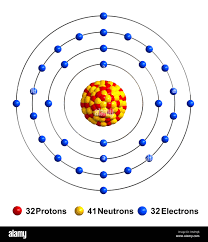 Element 32: Germanium | Association of the Periodic Table of Elements ...