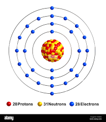 Element 28: Nickel | Association of the Periodic Table of Elements Wiki ...