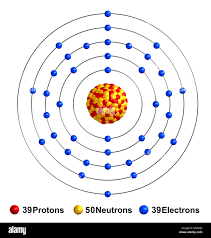 Element 39: Yttrium | Association of the Periodic Table of Elements ...