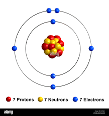 Element 7: Nitrogen | Association of the Periodic Table of Elements ...