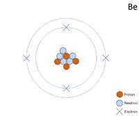 Element 4: Beryllium | Association of the Periodic Table of Elements ...