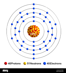 Element 40: Zirconium | Association of the Periodic Table of Elements ...
