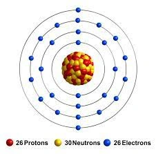 Element 26: Iron | Association of the Periodic Table of Elements Wiki ...