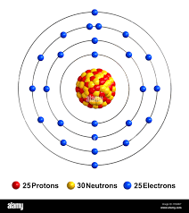 Maganese | Association of the Periodic Table of Elements Wiki | Fandom