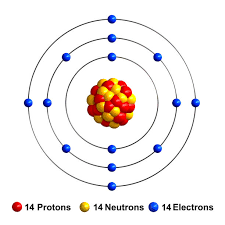 Element 14: Silicon | Association of the Periodic Table of Elements ...