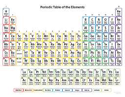 Elements 101-118 | Association of the Periodic Table of Elements Wiki ...