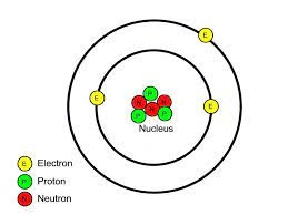Element 3: Lithium | Association of the Periodic Table of Elements Wiki ...