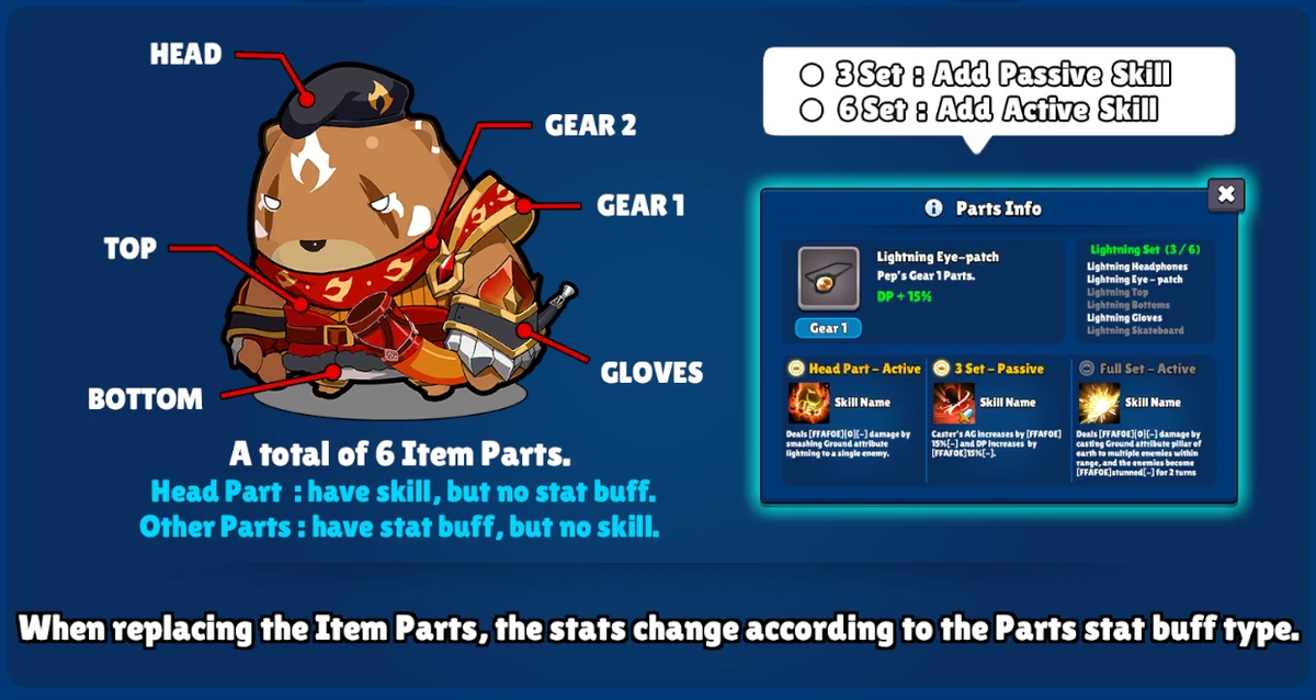 Parts | Aqua Farm Wiki | Fandom