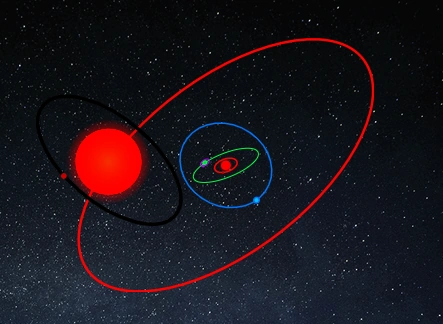 Techno System | Aquarii Wiki | Fandom