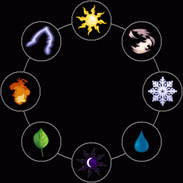 Elemental Magic Types