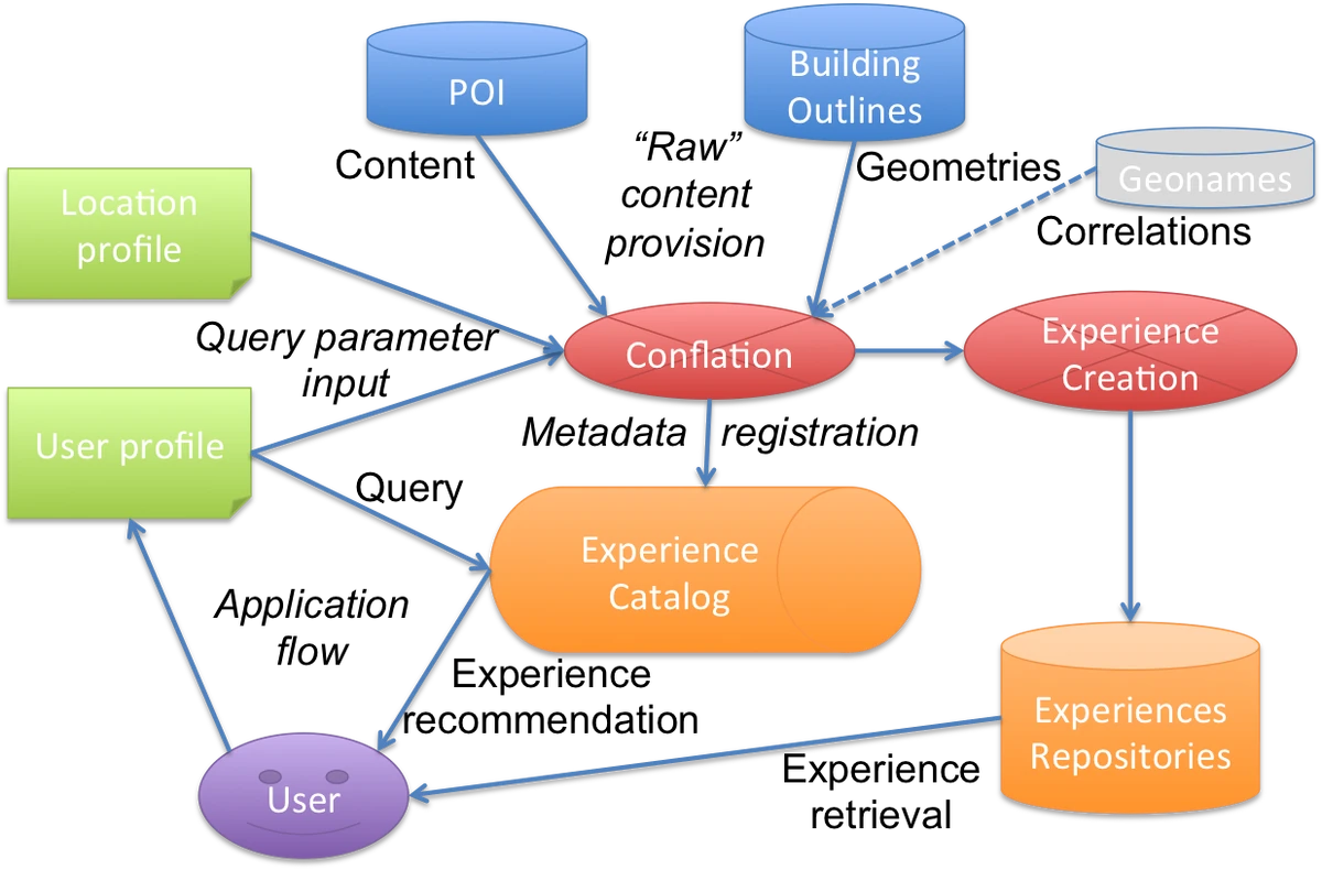 Geospatial AR Discovery Experiment | AR Discovery Wiki | Fandom