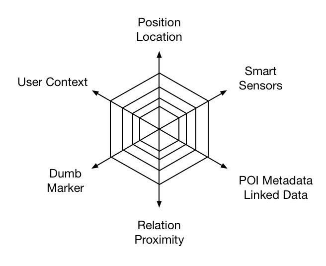 AR Discovery Scenarios | AR Discovery Wiki | Fandom