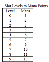 Mana System | Arasetting Wiki | Fandom