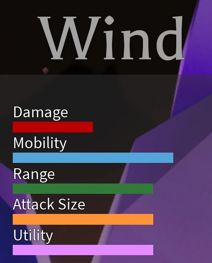 Wind | Arc of the elements 2 Wiki | Fandom
