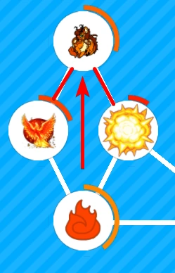 Dragon Magic | Arc Reborn Wiki | Fandom