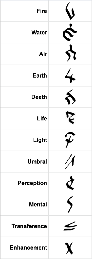 Rune | Arcane Ascension Wiki | Fandom