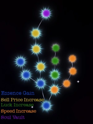 Path of Sundry | Arcane Lineage Wiki | Fandom