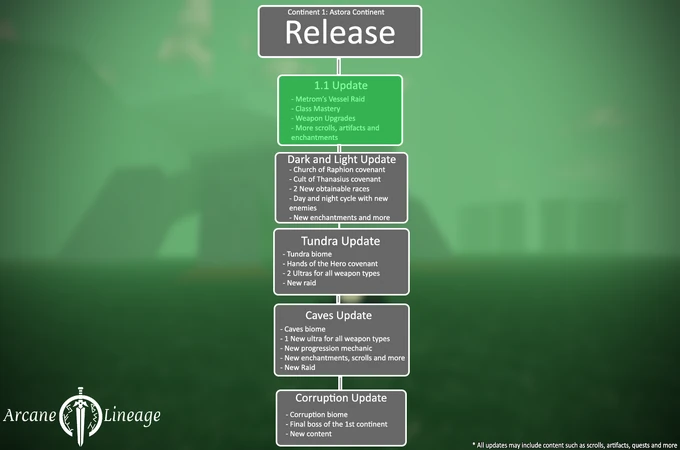 Updates | Arcane Lineage Wiki | Fandom