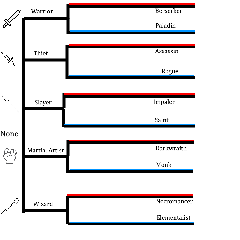 Combat System | Arcane Lineage Wiki | Fandom