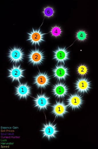 Path of Sundry | Arcane Lineage Wiki | Fandom