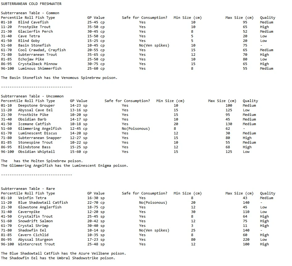 Cold Fresh Water Tables | Archaian Lore Wiki | Fandom
