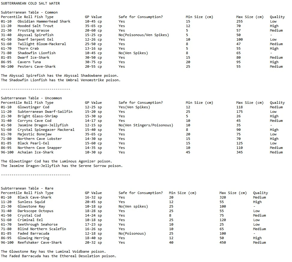 Cold Salt Water Tables | Archaian Lore Wiki | Fandom