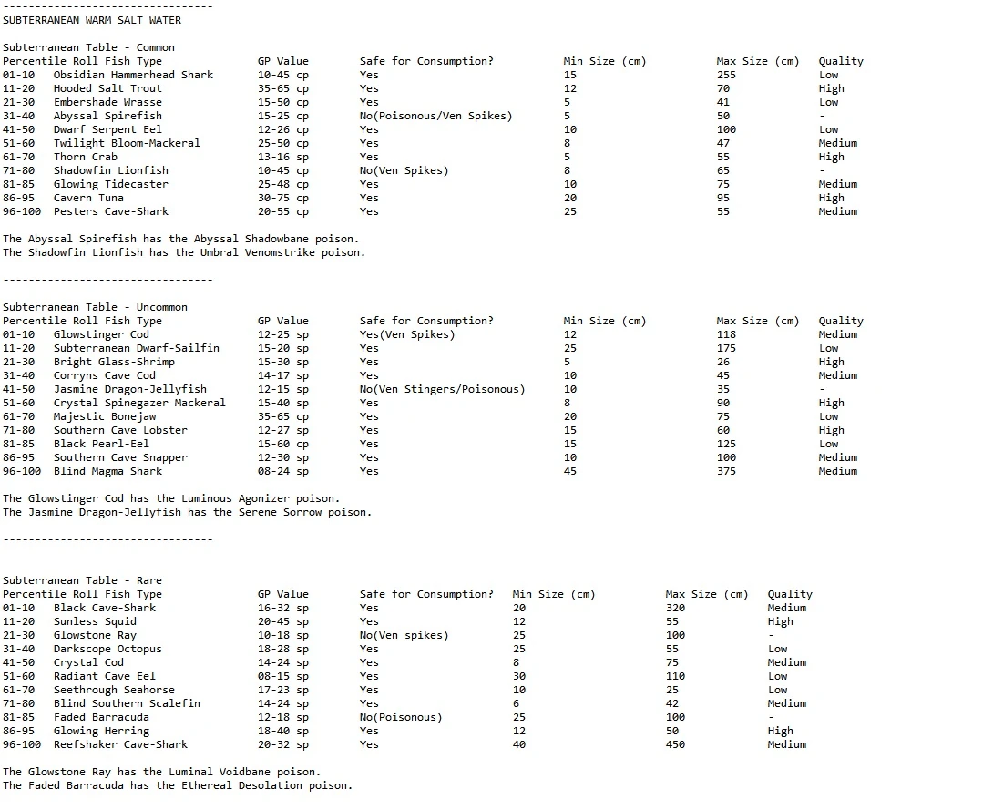 Warm Salt Water Tables | Archaian Lore Wiki | Fandom