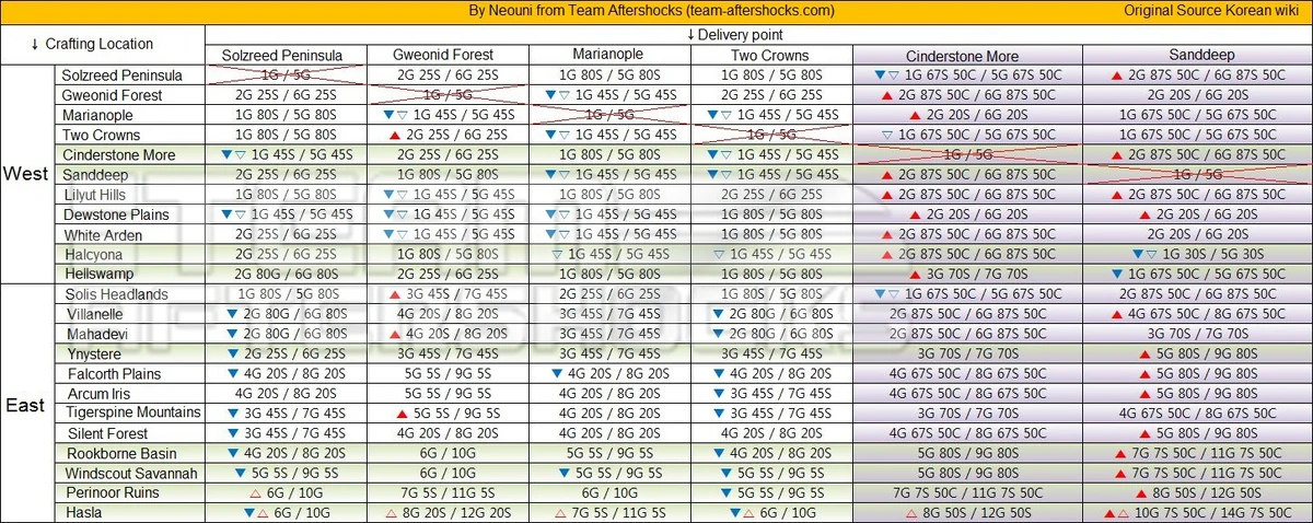 Trading - ArcheAge Wiki