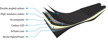 Inno EX Power | Archery Google Wiki | Fandom