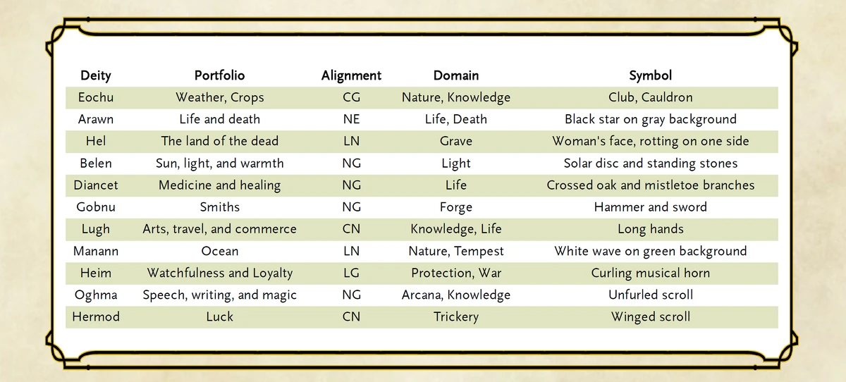 Deities of Arcturus | Arcturus Academy Wiki | Fandom