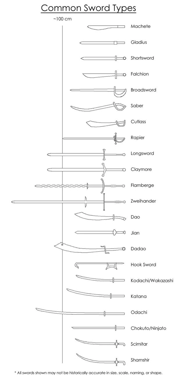 Swords | Arcus Wiki | Fandom