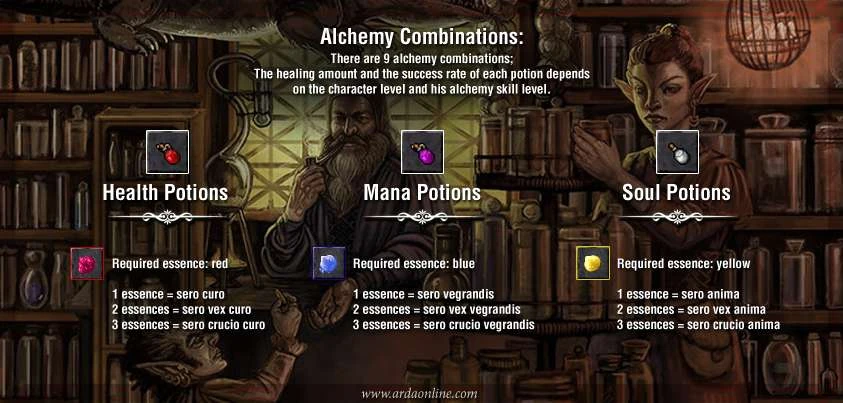 Alchemy | Arda-Online Wiki | Fandom