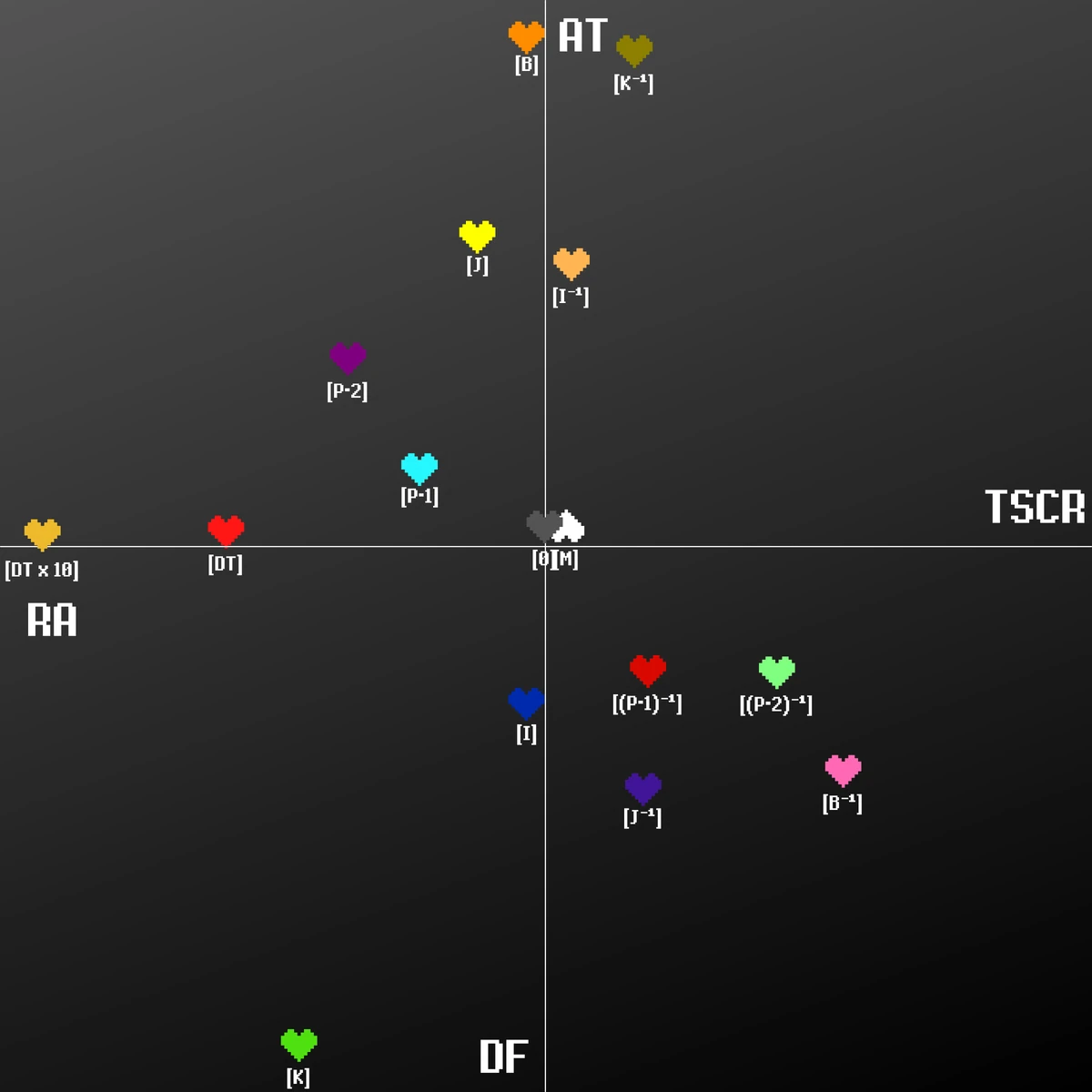 Argon:Mechanics/Souls/Power Spectrum | The Argon Timeline Wiki | Fandom