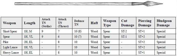 Category:Spear | ARiddleOfIceAndFire Wiki | Fandom