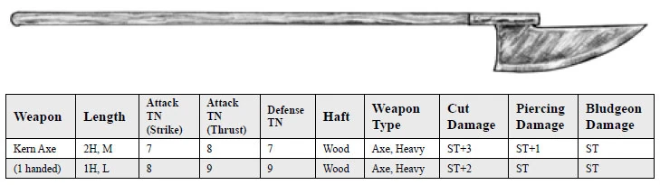 Category:Kern Axe | ARiddleOfIceAndFire Wiki | Fandom
