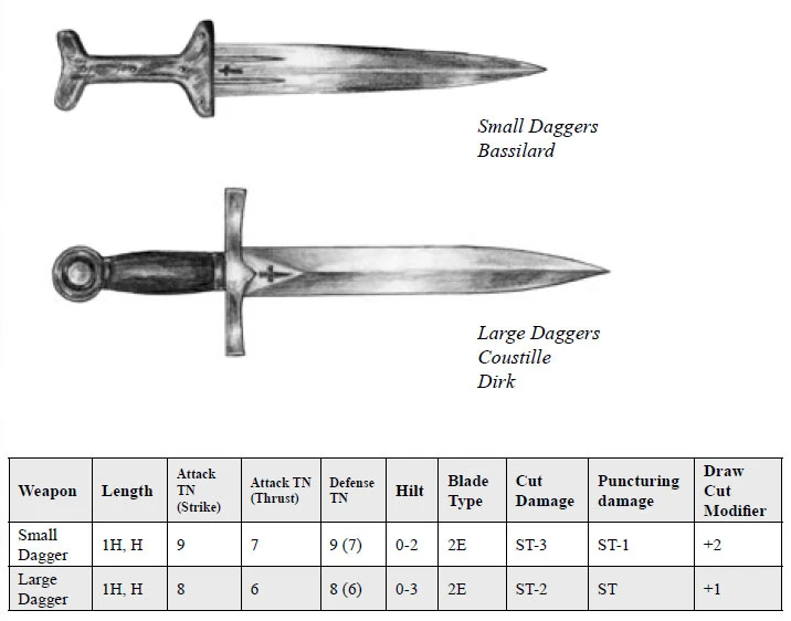 Category:Small Dagger | ARiddleOfIceAndFire Wiki | Fandom