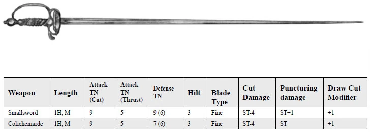 Category:Smallsword | ARiddleOfIceAndFire Wiki | Fandom