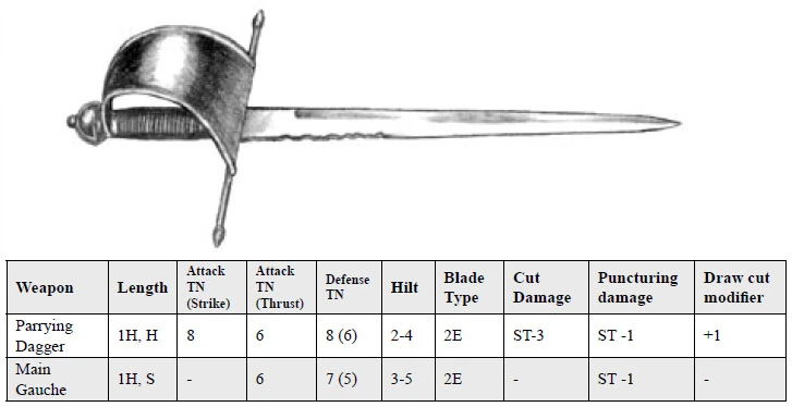 Category:Parrying Dagger | ARiddleOfIceAndFire Wiki | Fandom