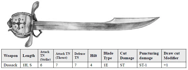 Category:Cutlass/Dussack | ARiddleOfIceAndFire Wiki | Fandom