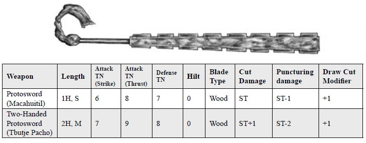 Category:Protosword | ARiddleOfIceAndFire Wiki | Fandom