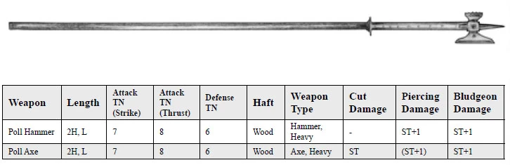 Category:Poll Hammer | ARiddleOfIceAndFire Wiki | Fandom