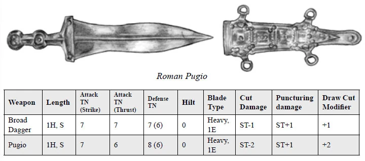 Category:Broad Dagger | ARiddleOfIceAndFire Wiki | Fandom