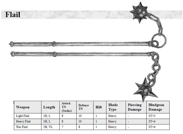 Category:Flail | ARiddleOfIceAndFire Wiki | Fandom