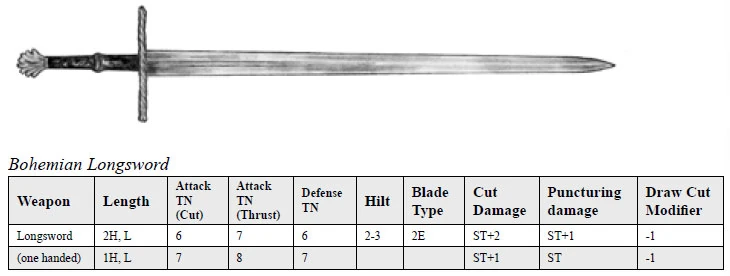 Category:Longsword | ARiddleOfIceAndFire Wiki | Fandom