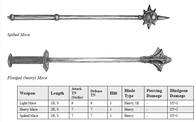 Category:Mace | ARiddleOfIceAndFire Wiki | Fandom