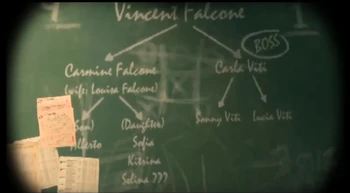 Falcone Crime Family | Arkham Wiki | Fandom