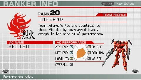 Inferno | Armored Core Wiki | Fandom