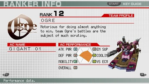 Ogre (Formula Front) | Armored Core Wiki | Fandom
